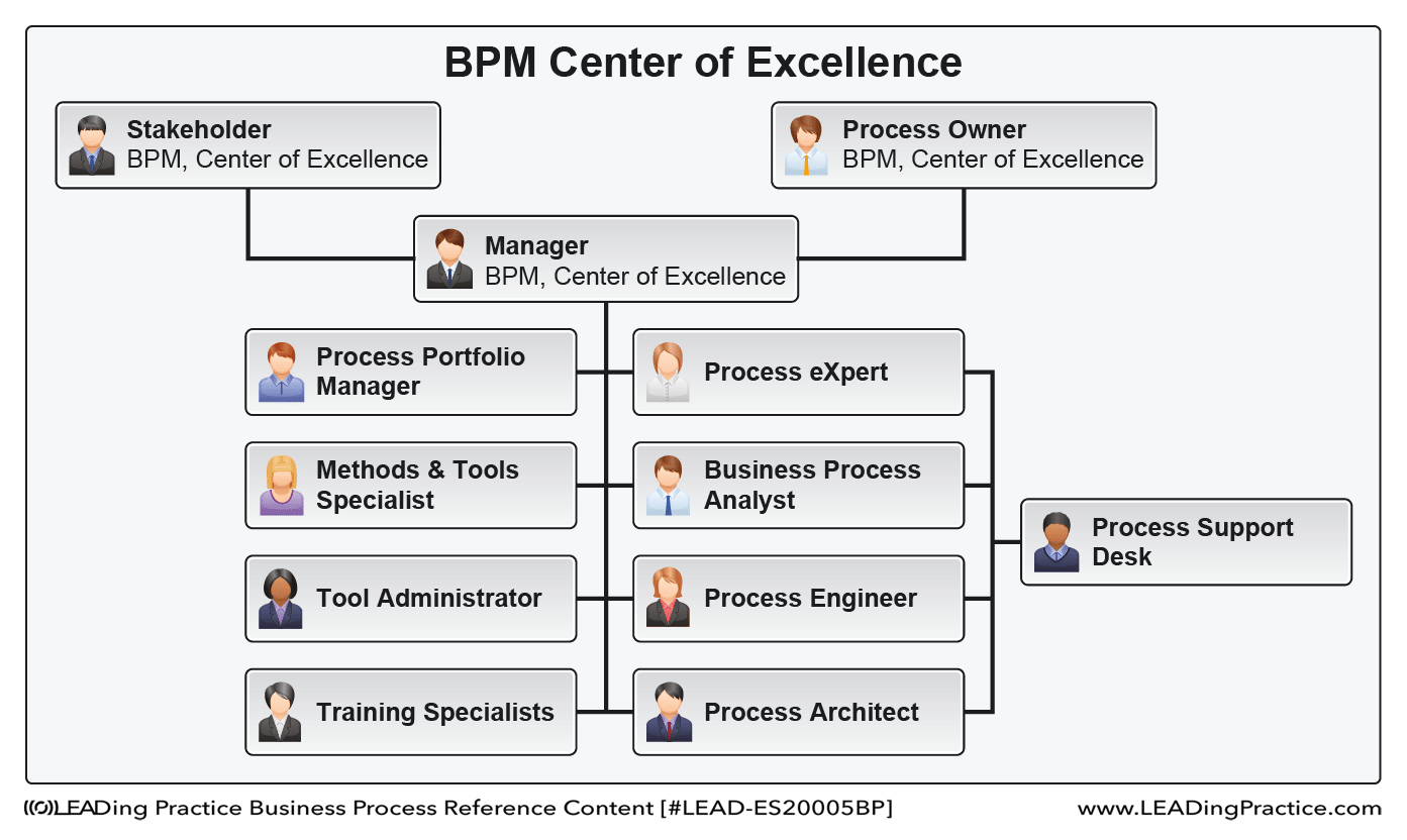 BPM Handbook – BPM Center of Excellence BPM Handbook – BPM Center of Excellence