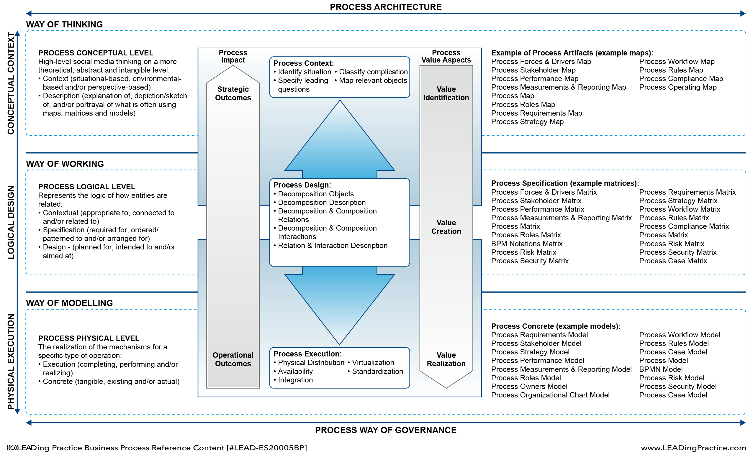 BPM Handbook – Process reference content usage across the Layered ... BPM Handbook – Process reference content usage across the Layered ...