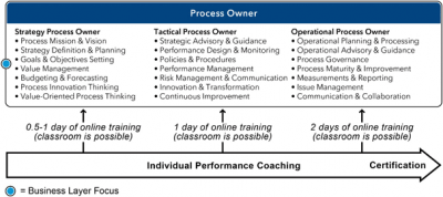 BPM Handbook – LEAD Process Owner Certification